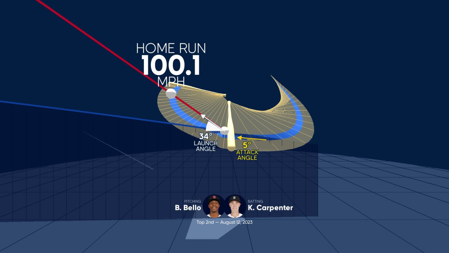 Visualizing Kerry Carpenter's swing using bat tracking technology | 08 ... Visualizing Kerry Carpenter's swing using bat tracking technology | 08 ...