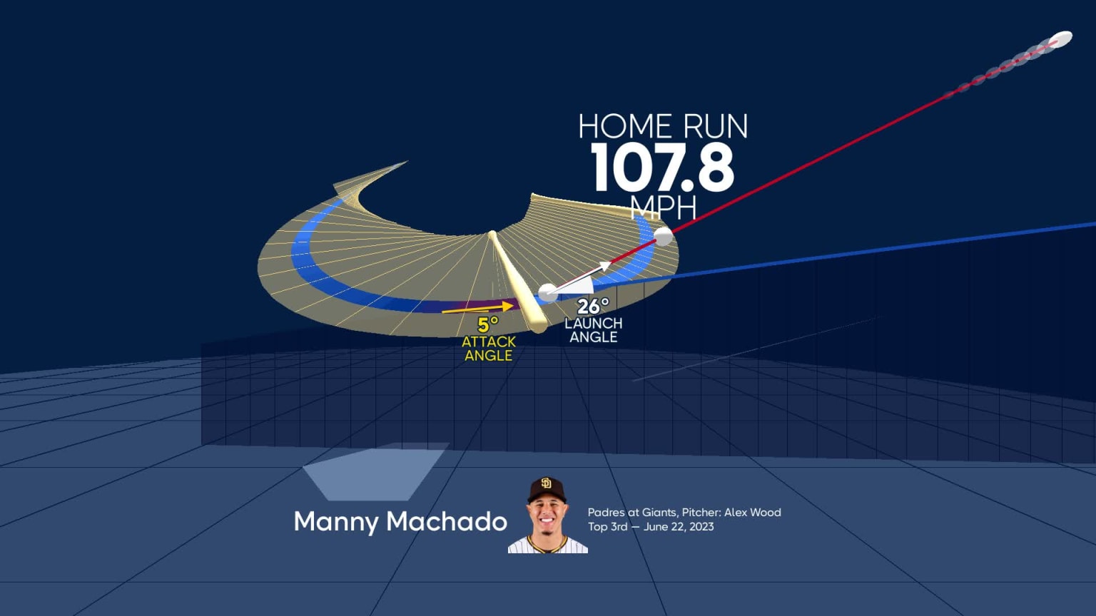 An animated look at Manny Machado's home run | 06/22/2023 | San Diego ...
