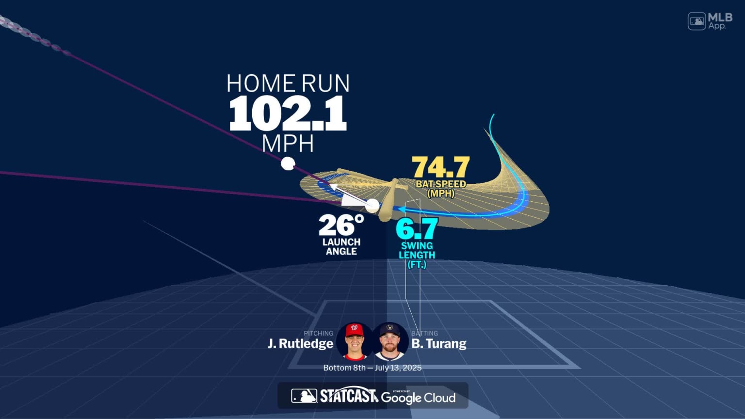 Visualizing Brice Turang's swing using bat tracking technology | 07/13 ...