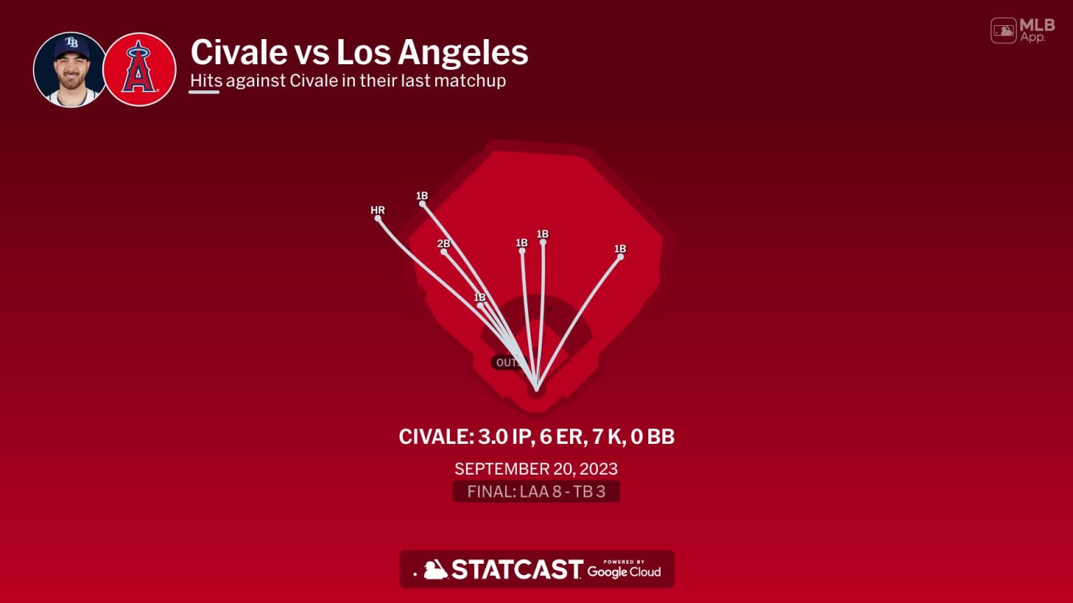 Aaron Civale against the Angels | 04/09/2024 | Tampa Bay Rays