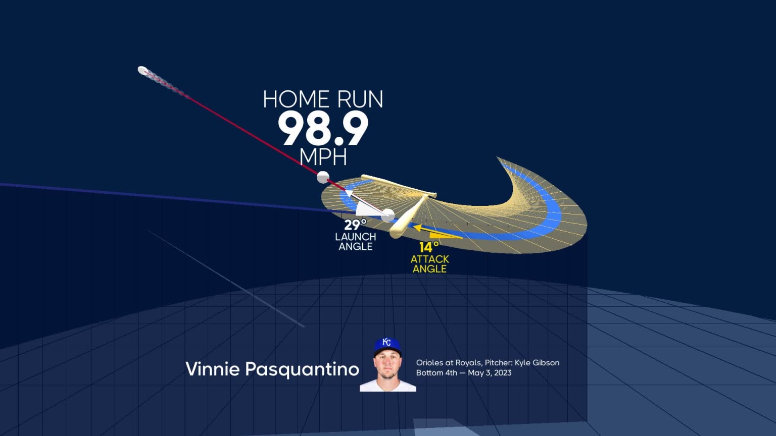 Visualizing Vinnie Pasquantino's swing using bat tracking technology ...