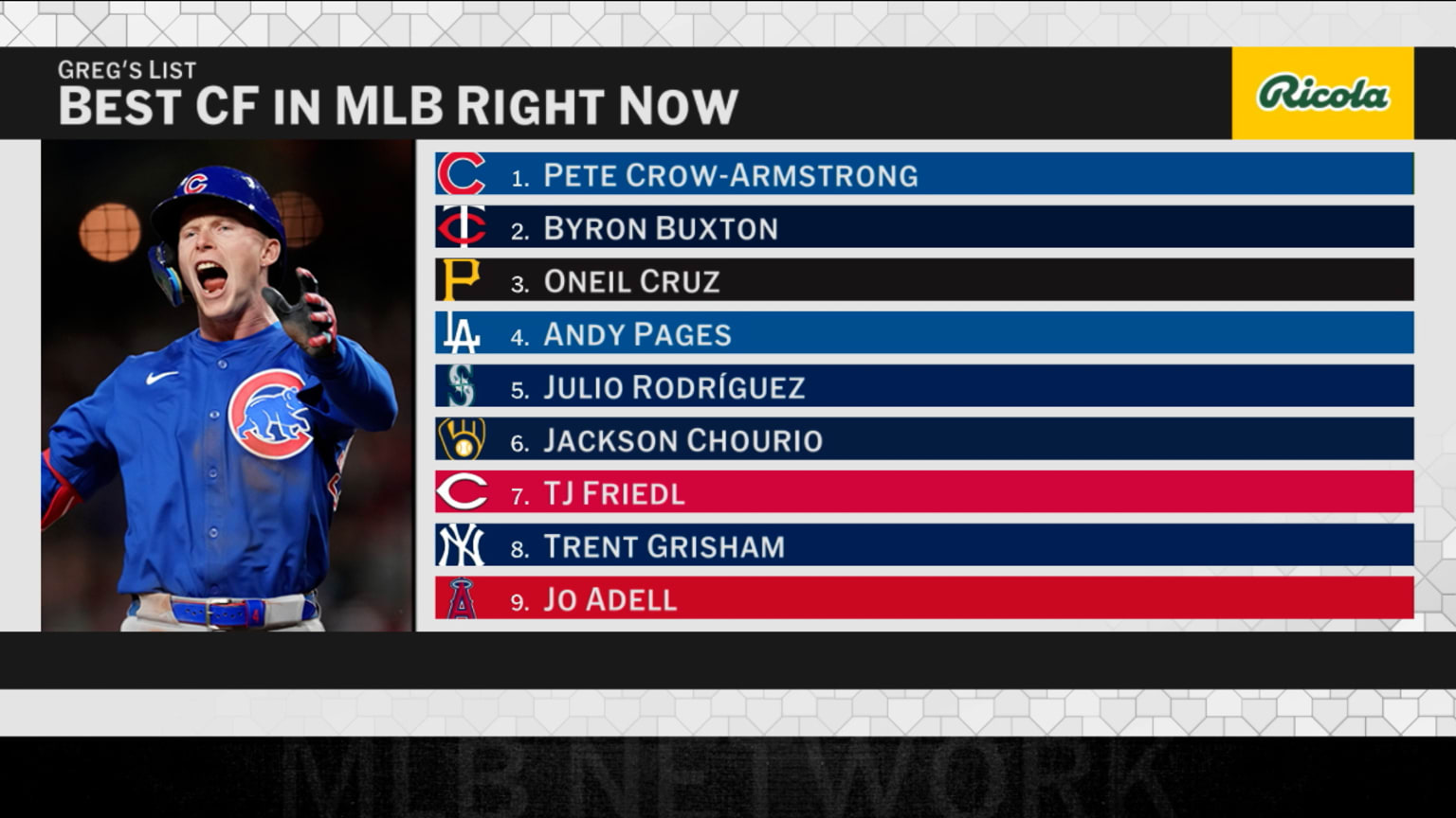 Greg's List: Top 10 Centerfielders in MLB | 06/19/2025 | MLB.com