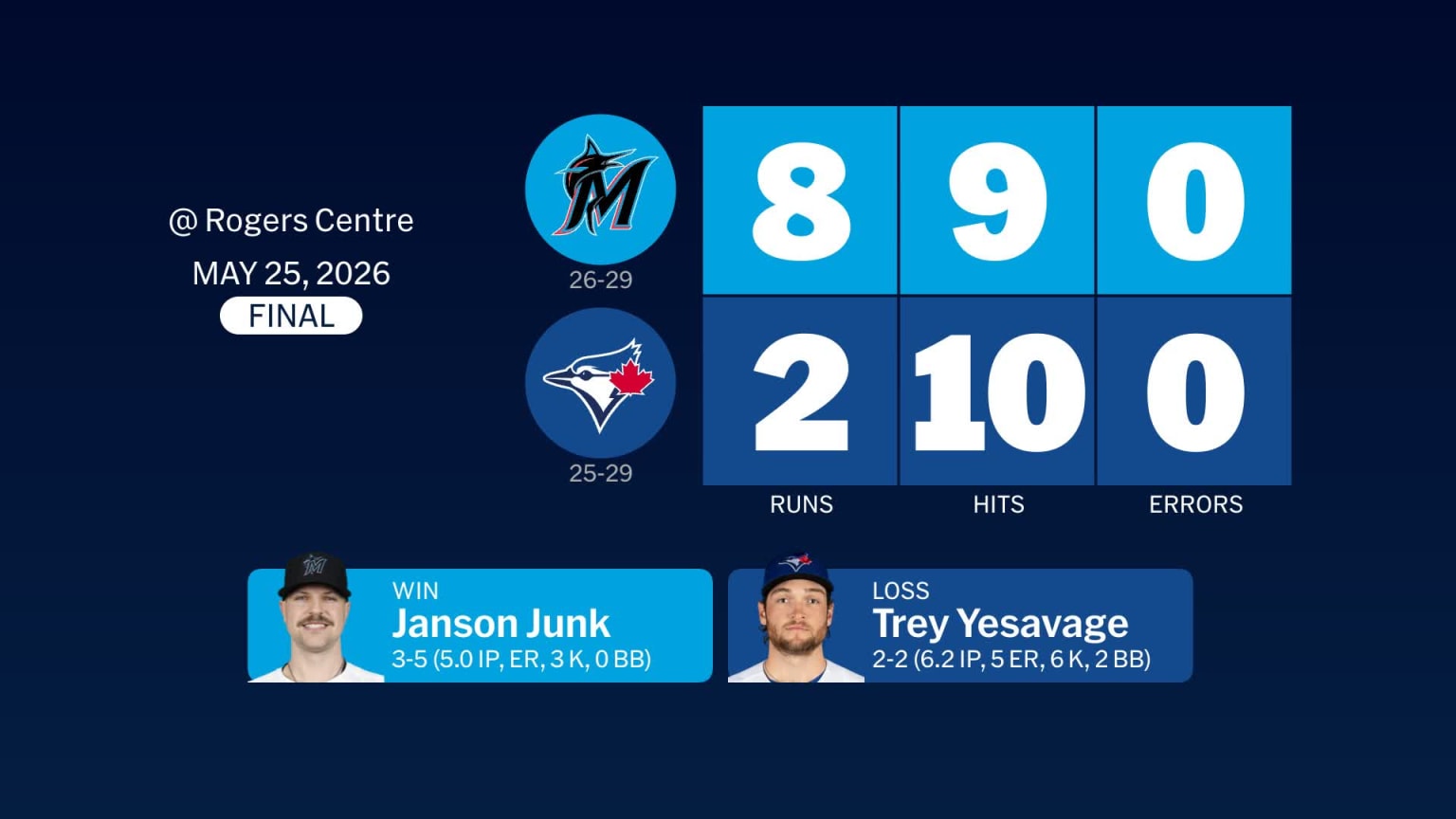 Marlins at Blue Jays - May 25, 2026: Story Postgame Slate | 05/26/2026 ...