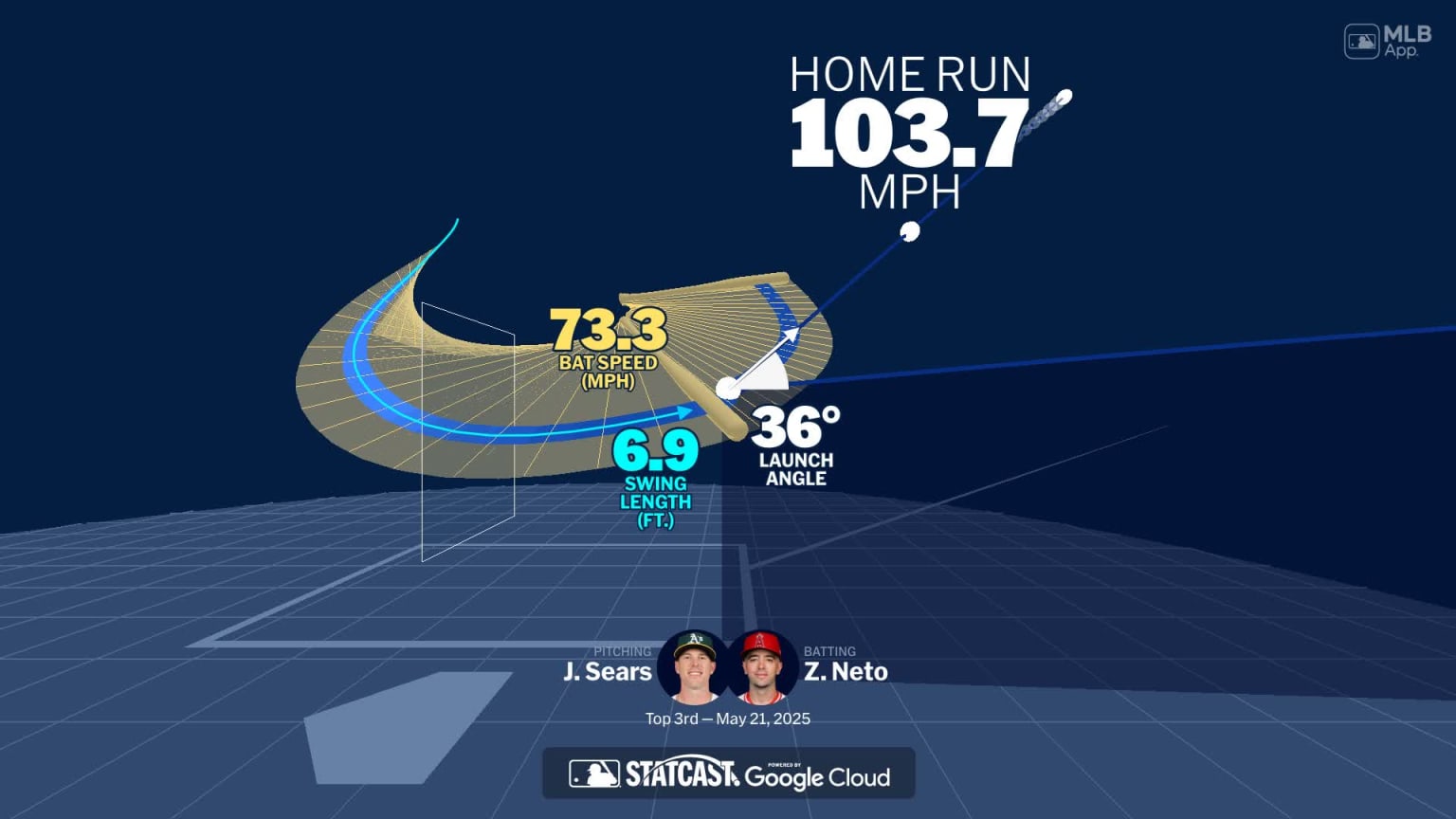 Visualizing Zach Neto's swing using bat tracking technology | 05/21 ...