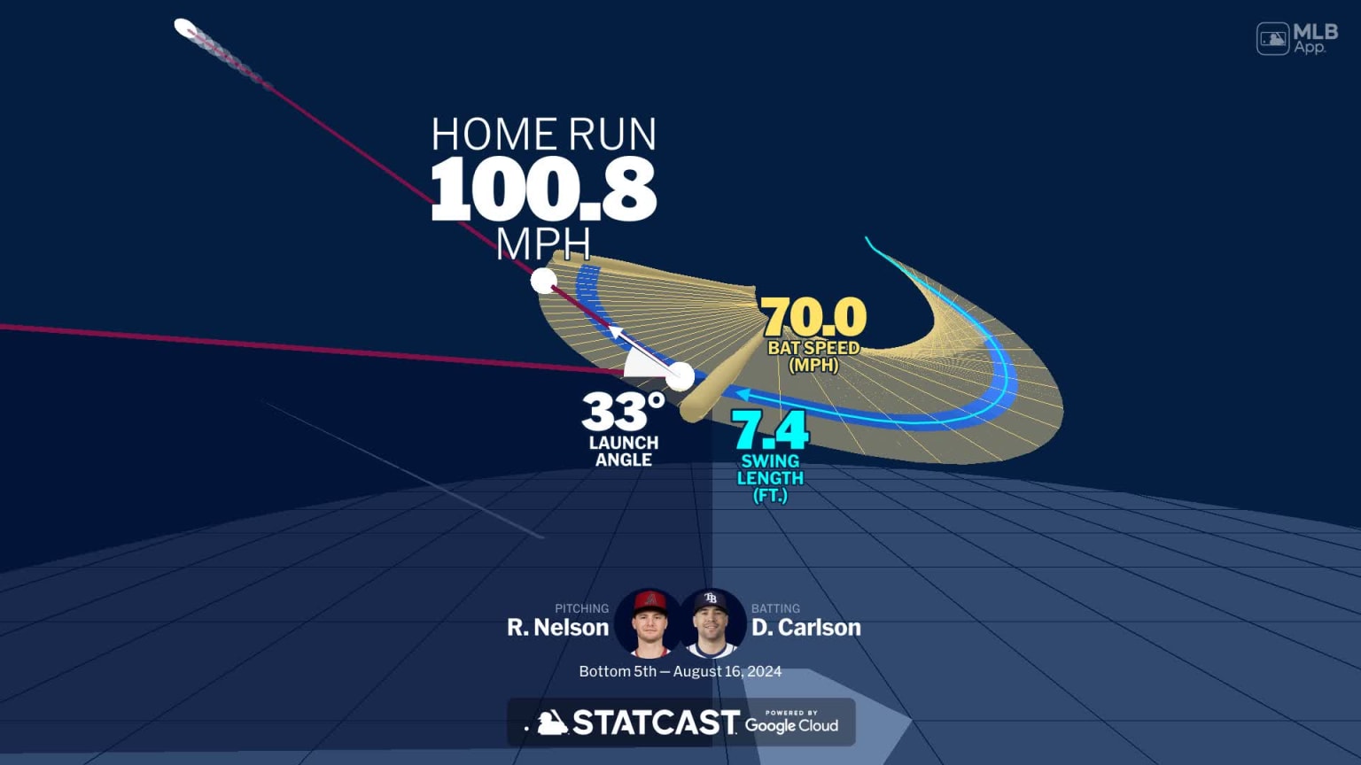 Dylan Carlson's home run through bat tracking data | 08/16/2024 | Tampa ...