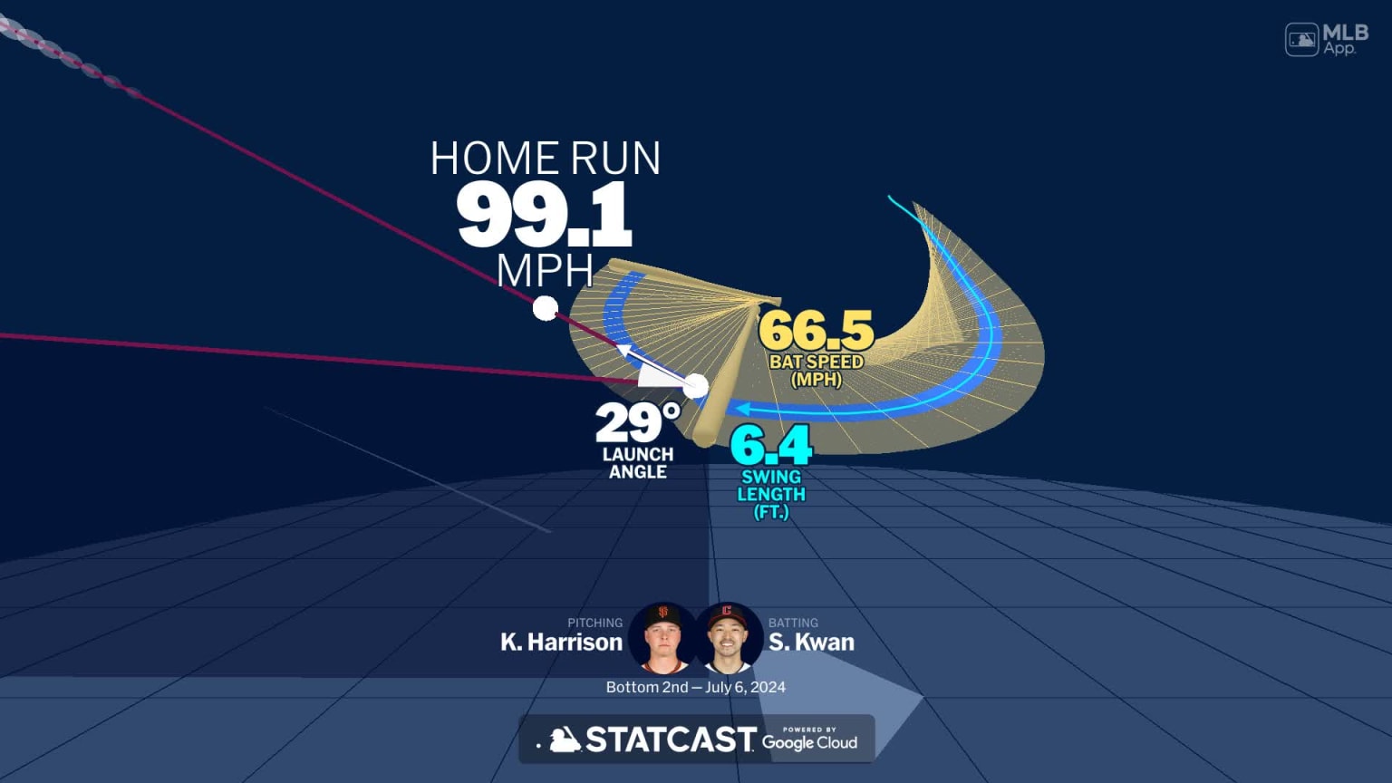 Visualizing Steven Kwan's swing using bat tracking technology | 07/06 ...