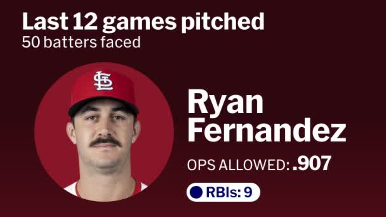 Ryan Fernandez: Last 100 batters faced - TAP | 08/07/2024 | MLB.com