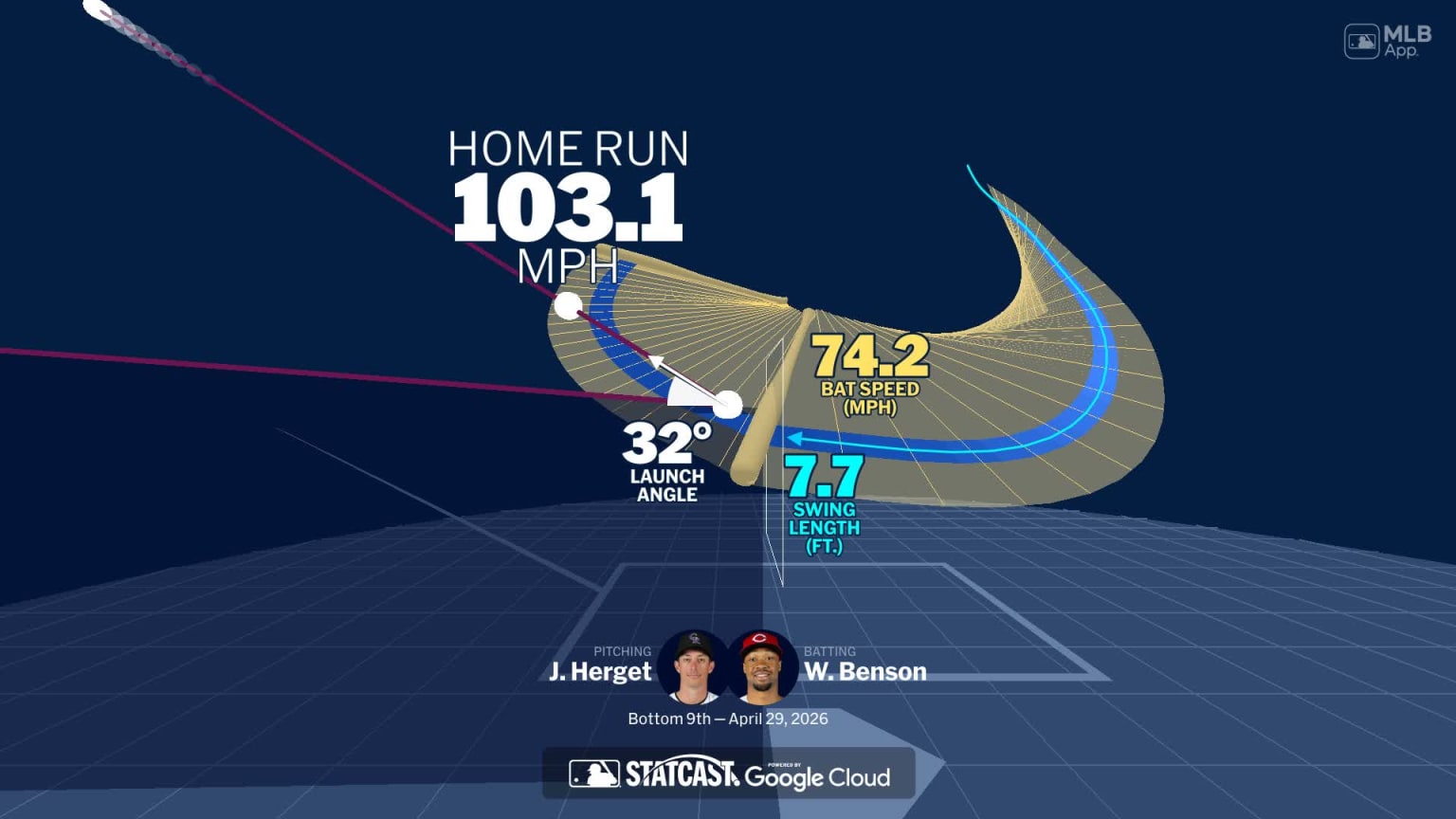Analyzing Will Benson's home run through bat tracking | 04/29/2026 ...