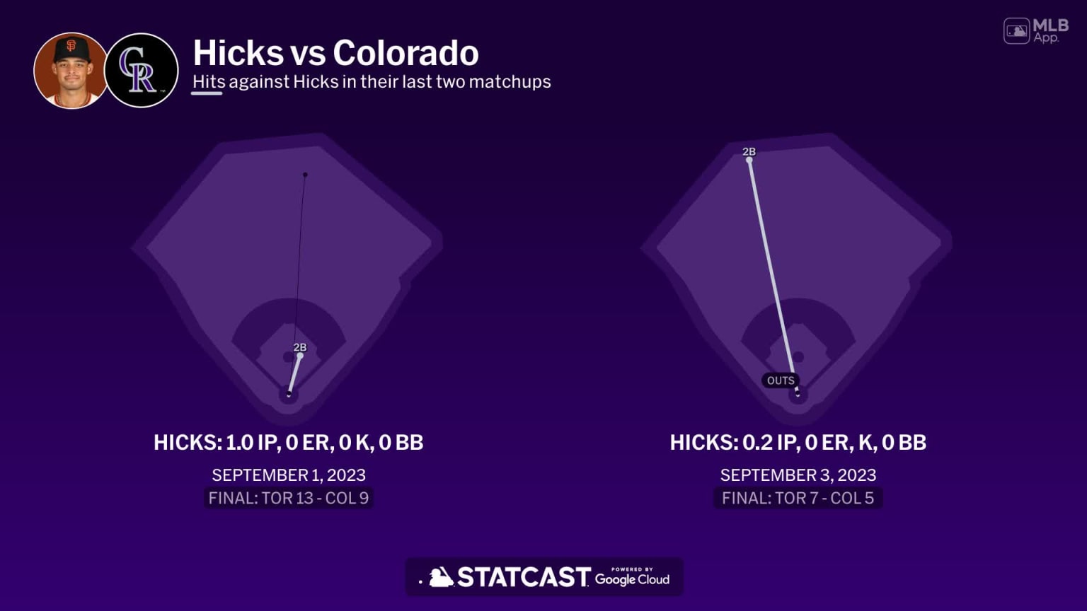 Hicks frente a los Rockies | 08/05/2024 | Los Gigantes de San Francisco