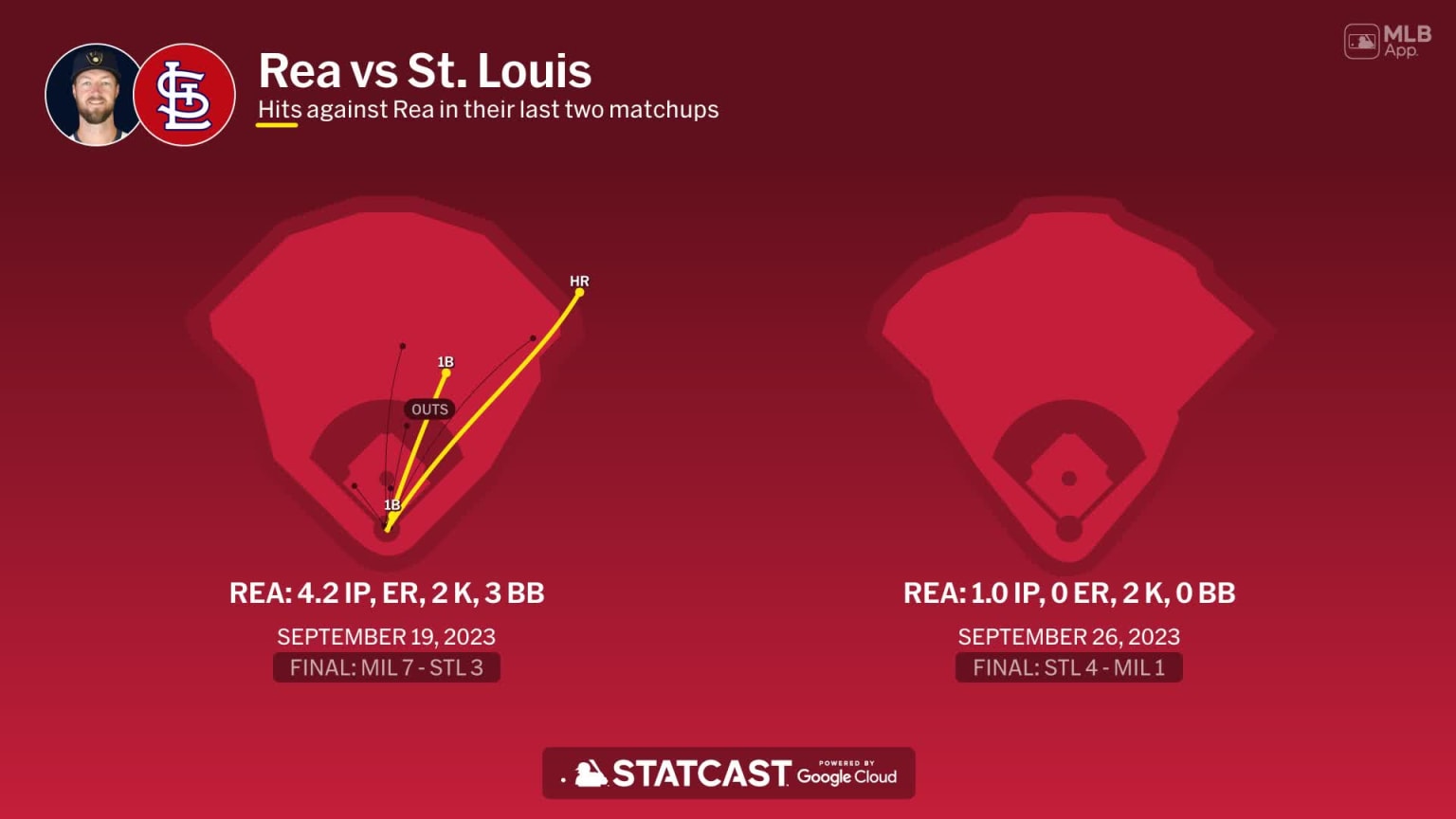 Colin Rea against the Cardinals | 09/04/2024 | Milwaukee Brewers