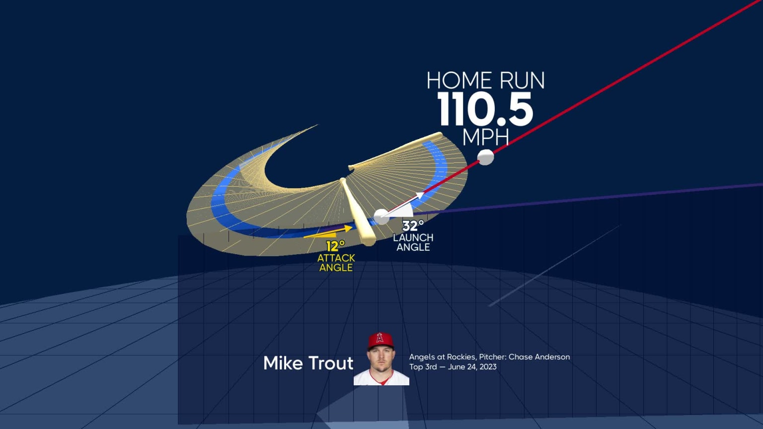 A deep dive into Mike Trout's home run | 06/24/2023 | MLB.com