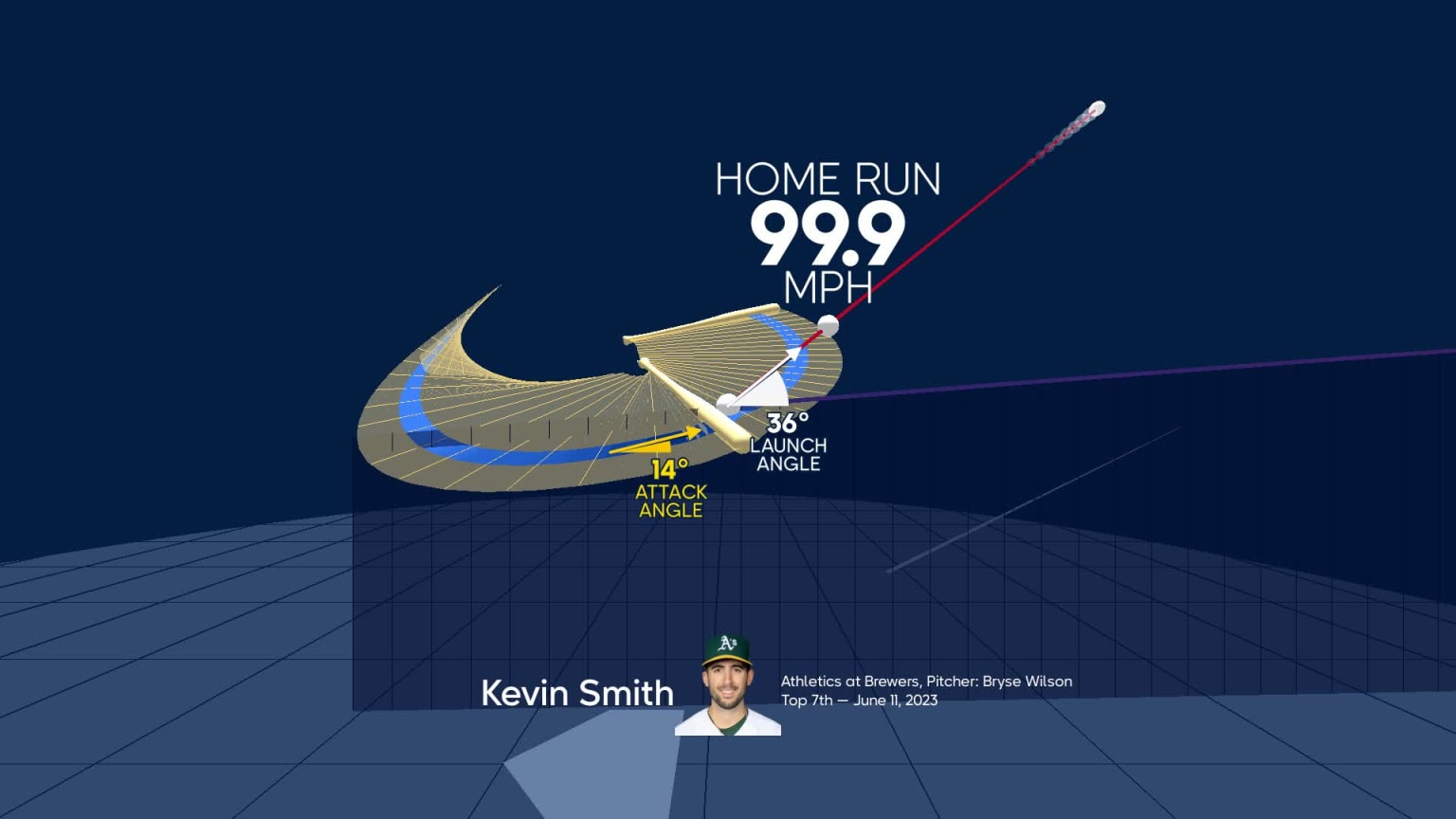A deep dive into Kevin Smith's home run | 06/11/2023 | Athletics