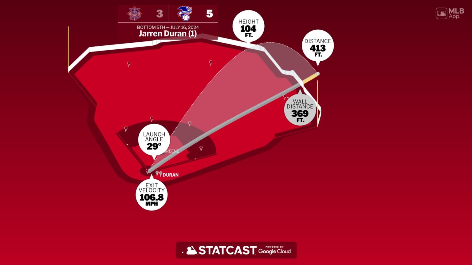 Measuring the stats on Jarren Duran's home run | 07/16/2024 | Boston ...