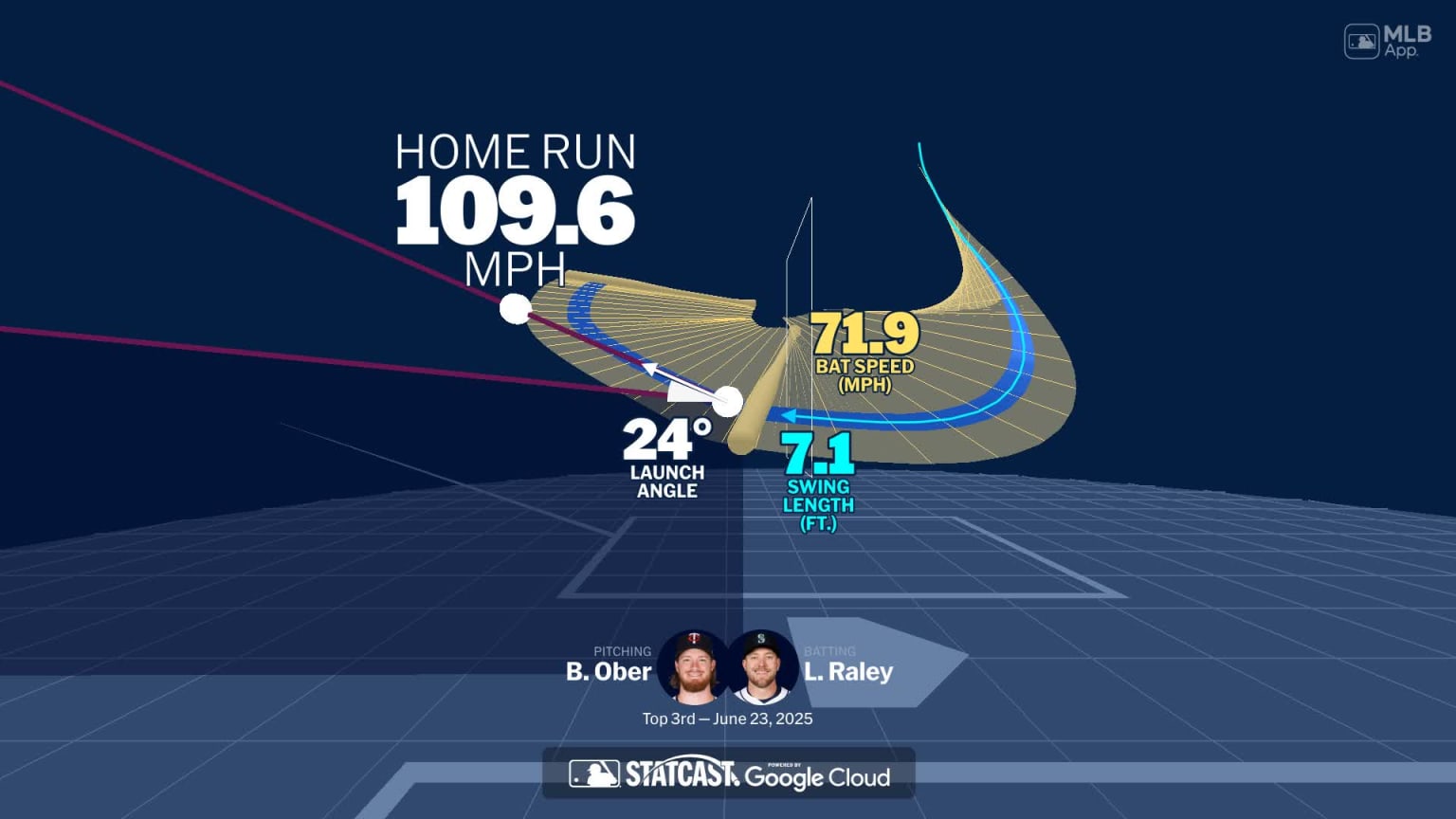 Visualizing Luke Raley's swing using bat tracking technology | 06/23 ...