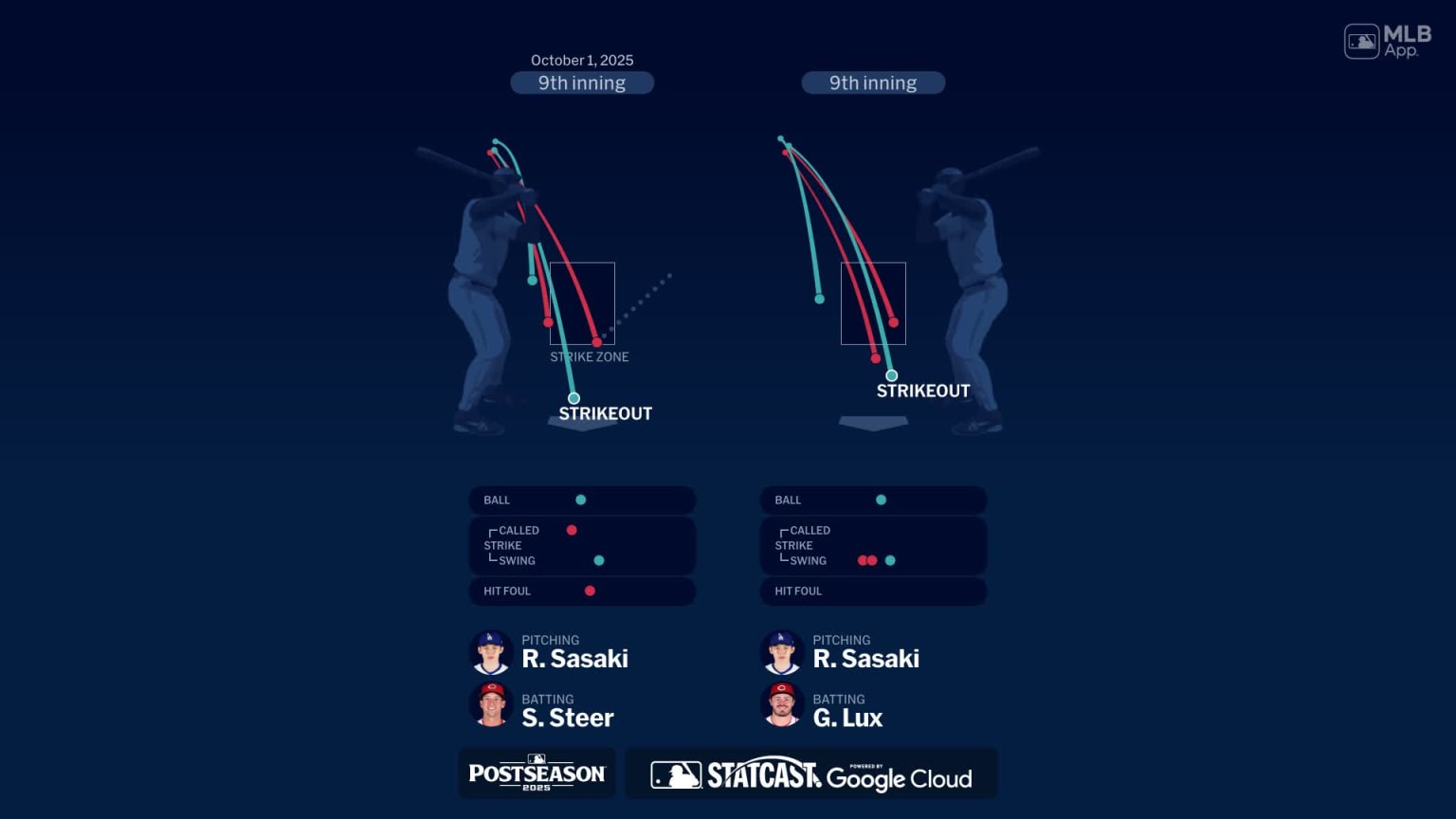 Roki Sasaki's strikeouts in NLWC Game 2 | 10/02/2025 | MLB.com