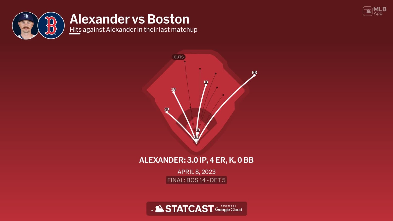 Tyler Alexander against the Red Sox | 03/19/2024 | Tampa Bay Rays