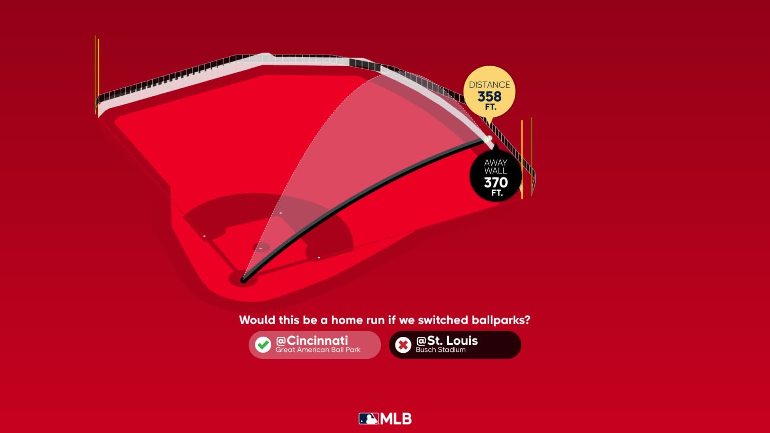 Breaking down Matt McLain's home run | 05/24/2023 | Cincinnati Reds