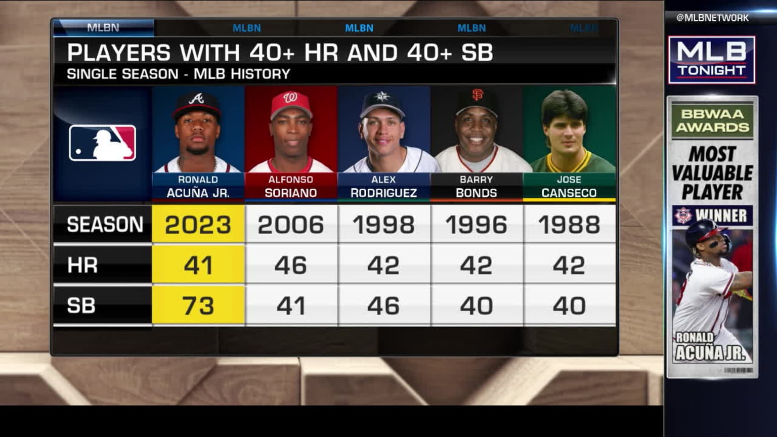 MLB Tonight on Ronald Acuña Jr. winning the NL MVP | 11/17/2023 ...