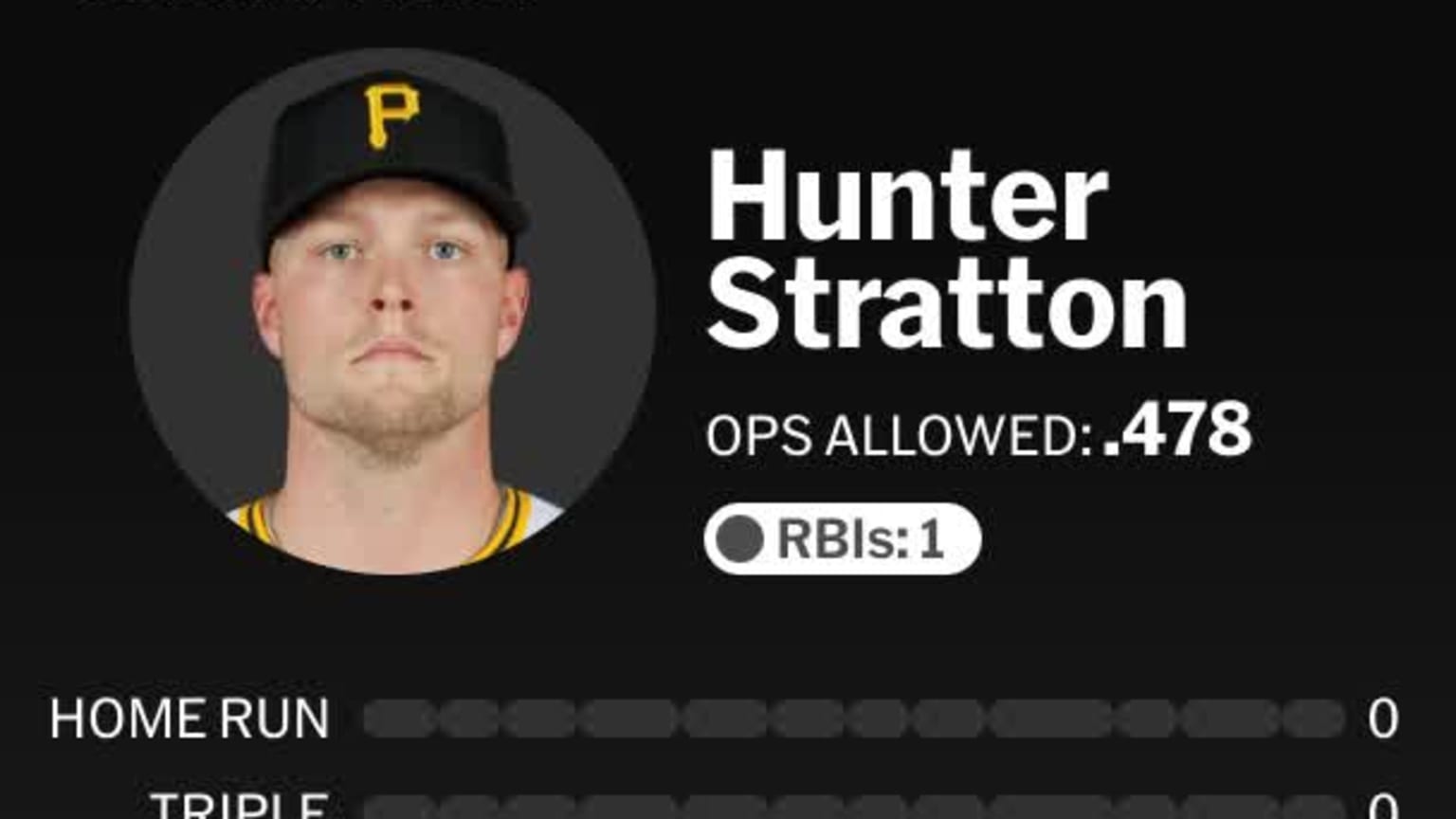Hunter Stratton: Last 100 batters faced - TAP | 08/07/2024 | MLB.com