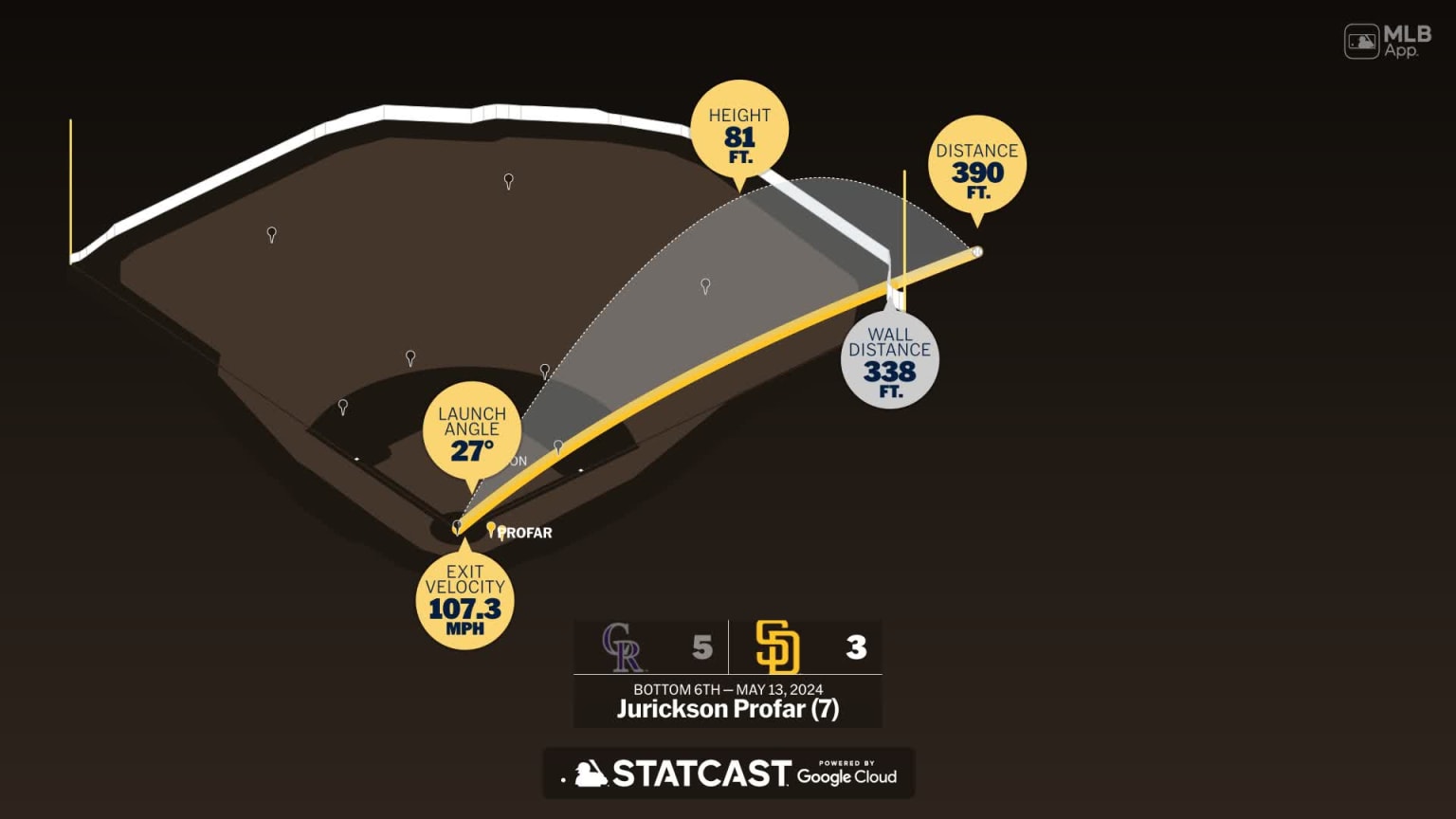Jurickson Profar: Home Run Statcast Analysis | 05/13/2024 | San Diego ...