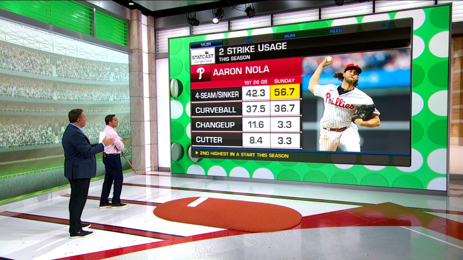 MLB Central breaks down Aaron Nola | 08/28/2023 | Philadelphia Phillies