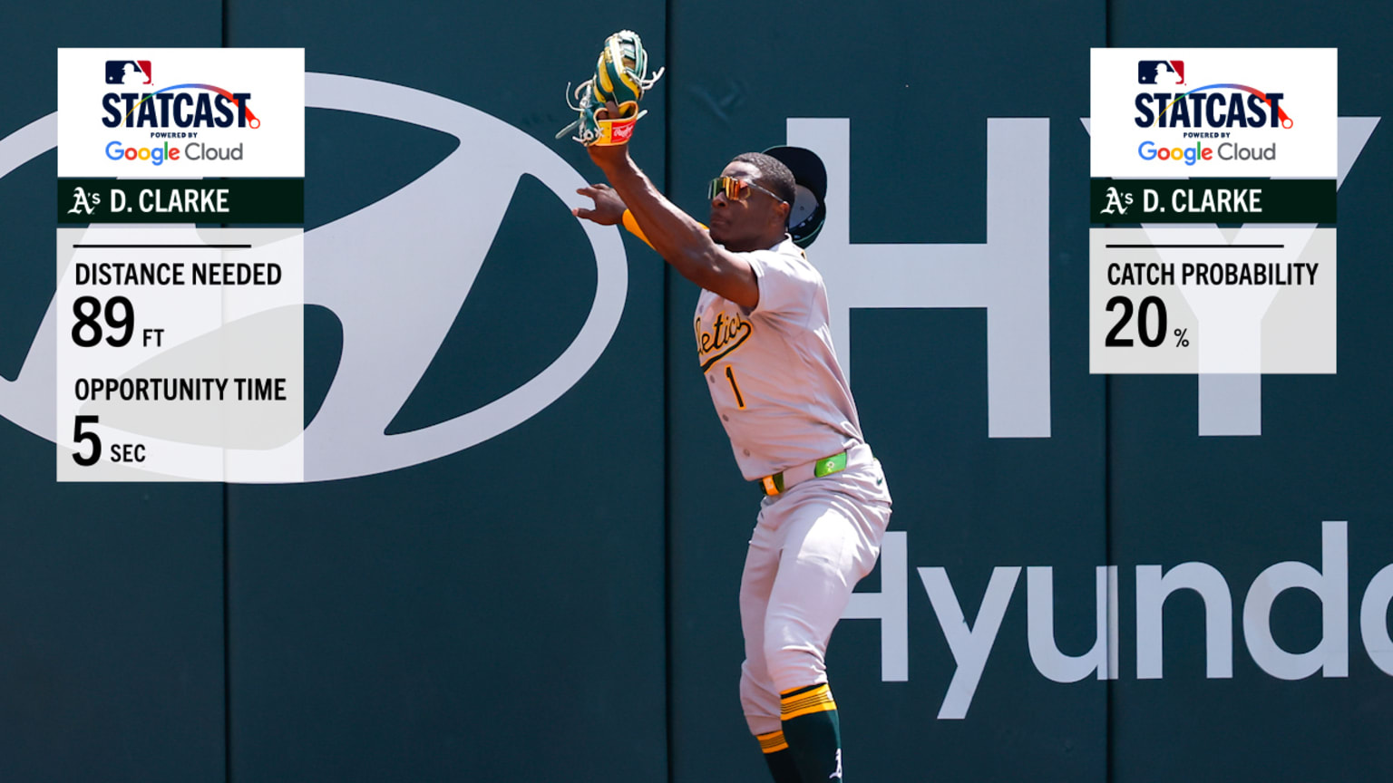 Denzel Clarke's spectacular home run robbery | 04/01/2026 | MLB.com