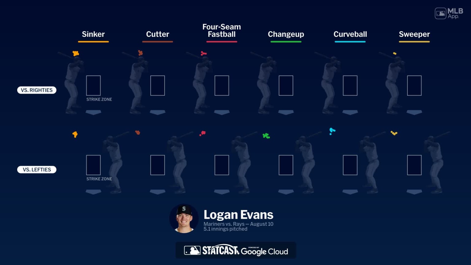 Breaking down Logan Evans' pitches | 08/09/2025 | Seattle Mariners