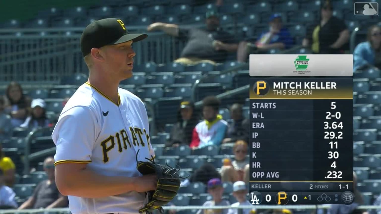 Mitch Keller K's 10 vs. Dodgers | 04/27/2023 | Pittsburgh Pirates