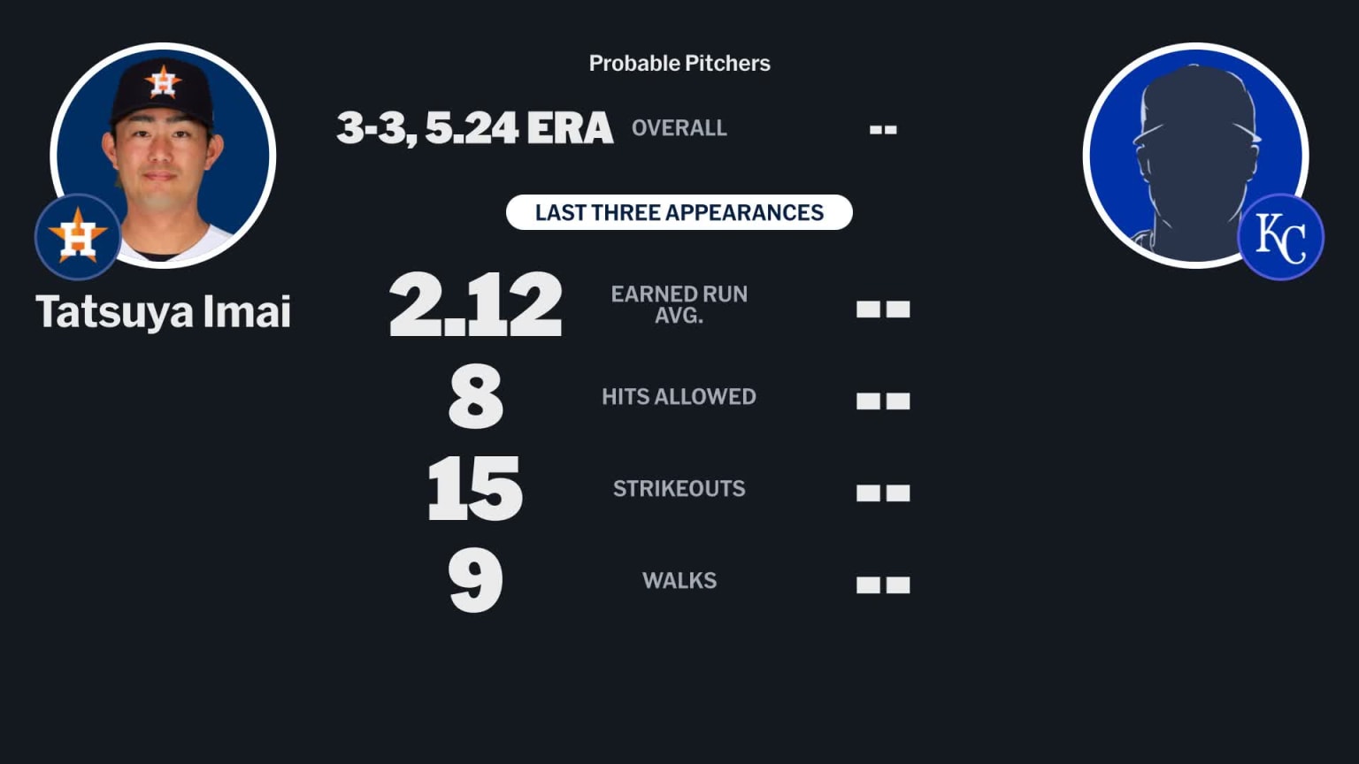 Probable pitchers for Astros at Royals - June 12, 2026 | 06/12/2026 ...