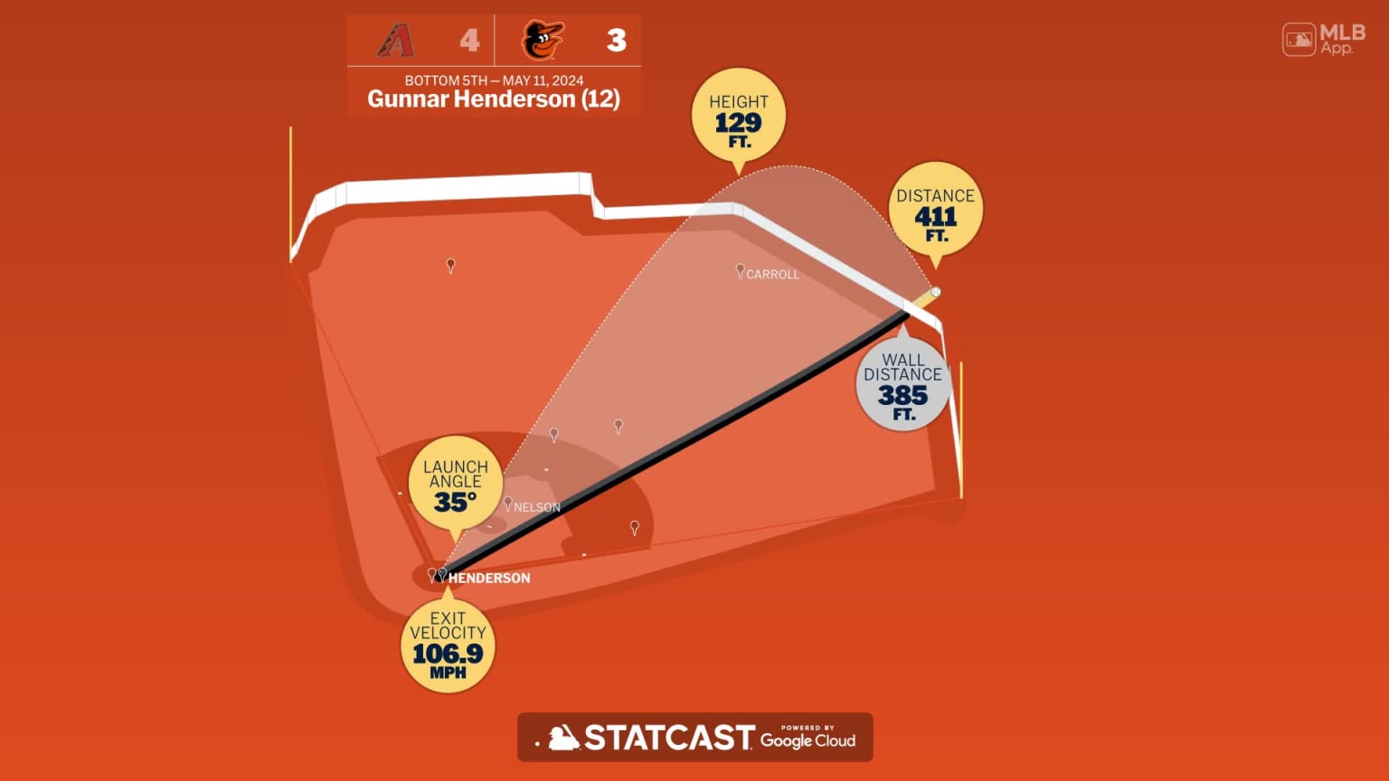 Measuring The Stats On Gunnar Henderson S Home Run 05 11 2024