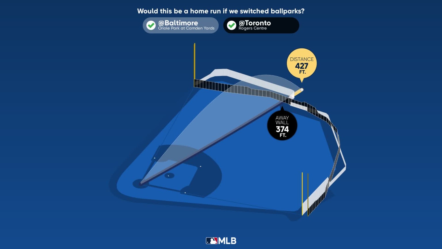 Measuring the stats on Danny Jansen's home run | 06/15/2023 | MLB.com