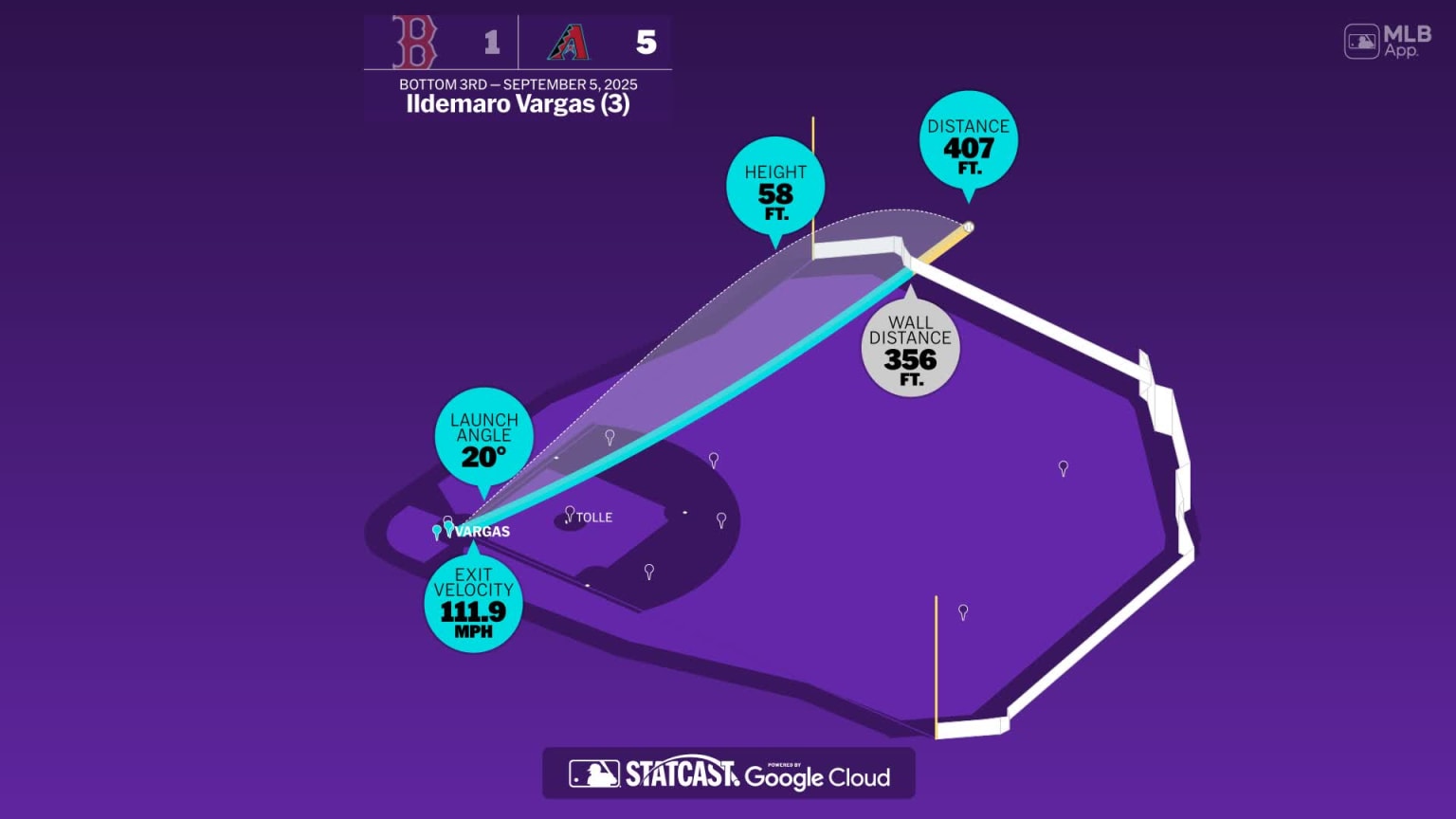 Breaking down Ildemaro Vargas' home run | 09/05/2025 | Arizona Diamondbacks