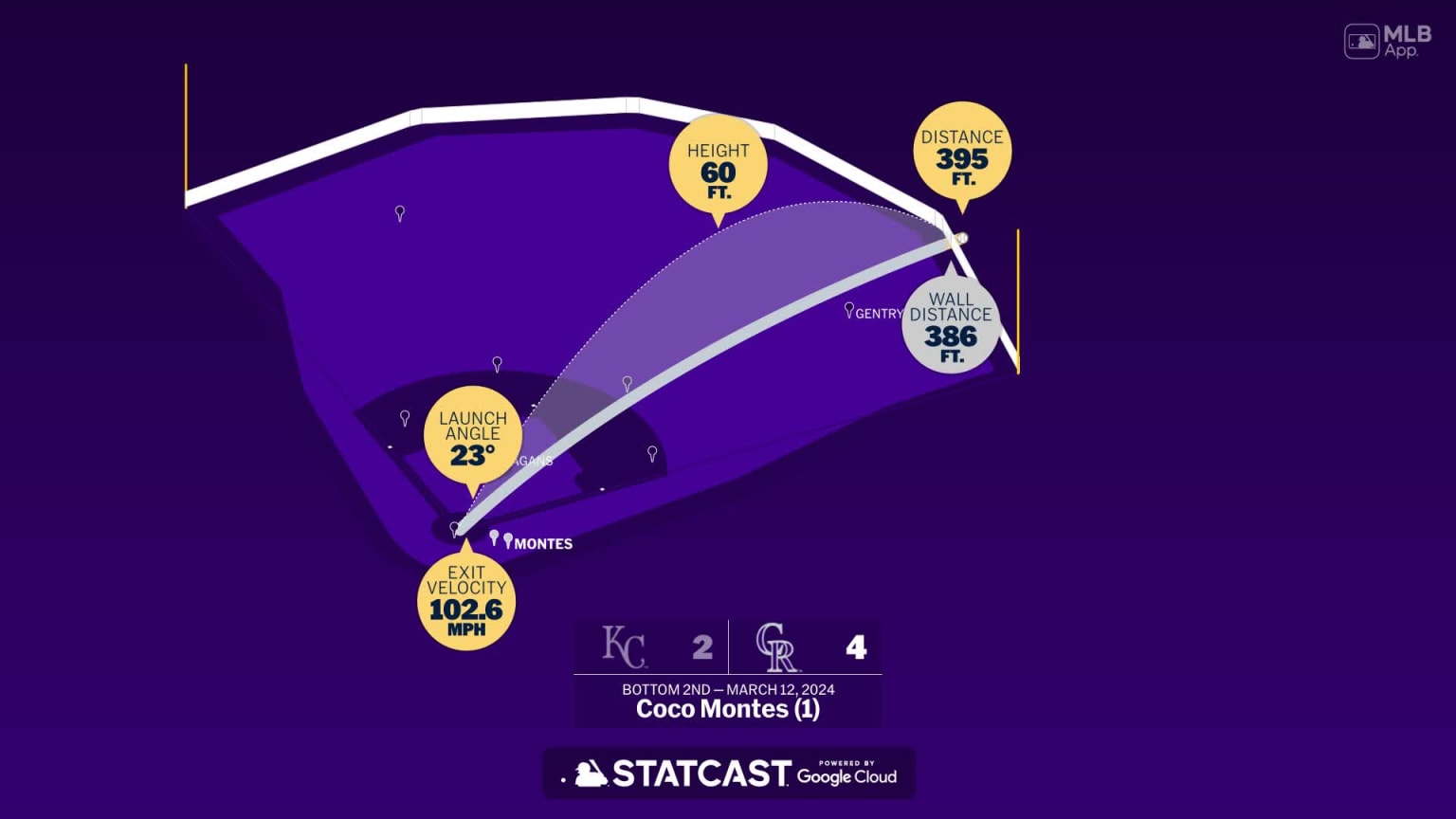 Coco Montes: Home Run Statcast Analysis | 03/12/2024 | Tampa Bay Rays