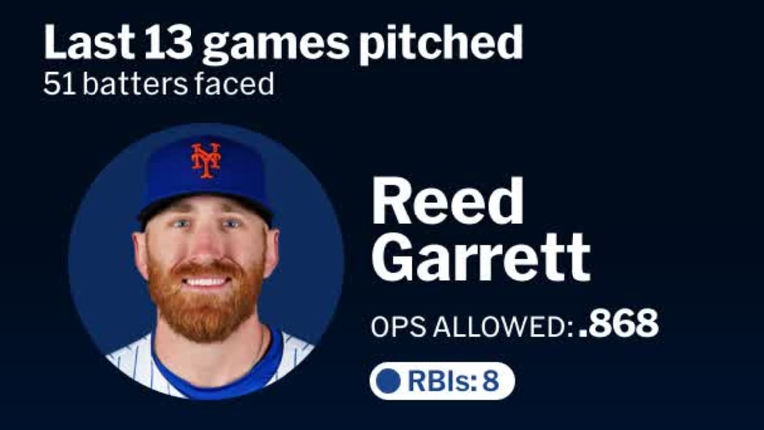 Reed Garrett: Last 100 batters faced - TAP | 08/11/2024 | MLB.com