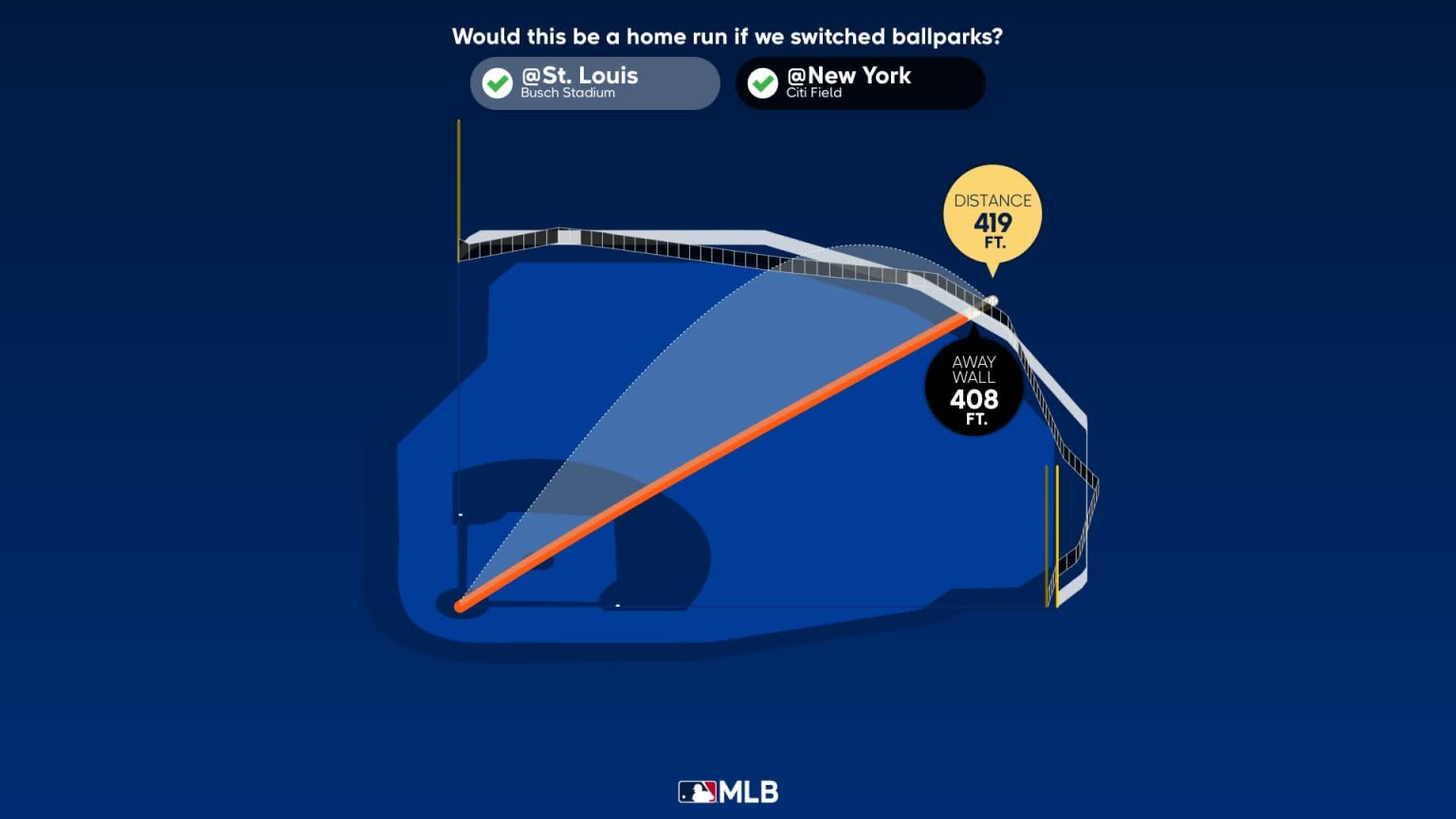 Measuring the stats on Tim Locastro's home run | 08/17/2023 | MLB.com