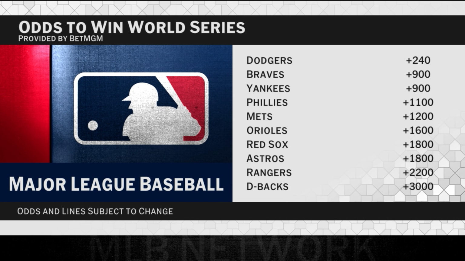 Predicting the 2025 World Series matchup | 03/27/2025 | MLB.com