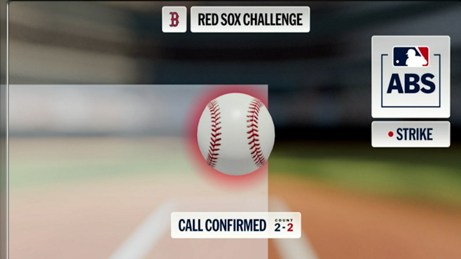 Strike 2 confirmed after ABS challenge | 05/31/2026 | Boston Red Sox