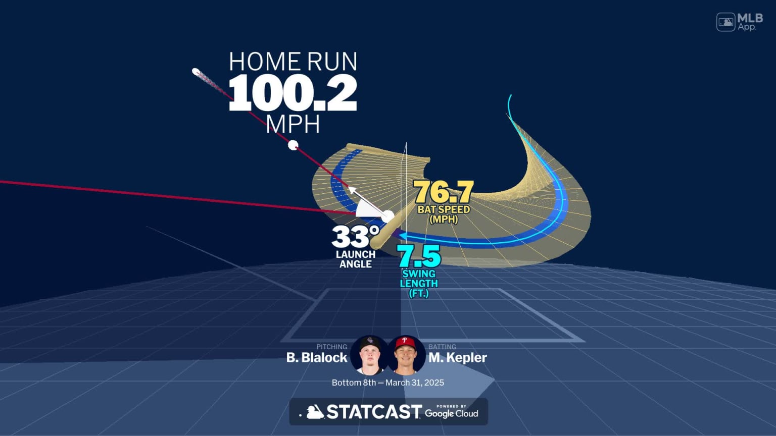 Max Kepler's home run through bat tracking data | 03/31/2025 ...