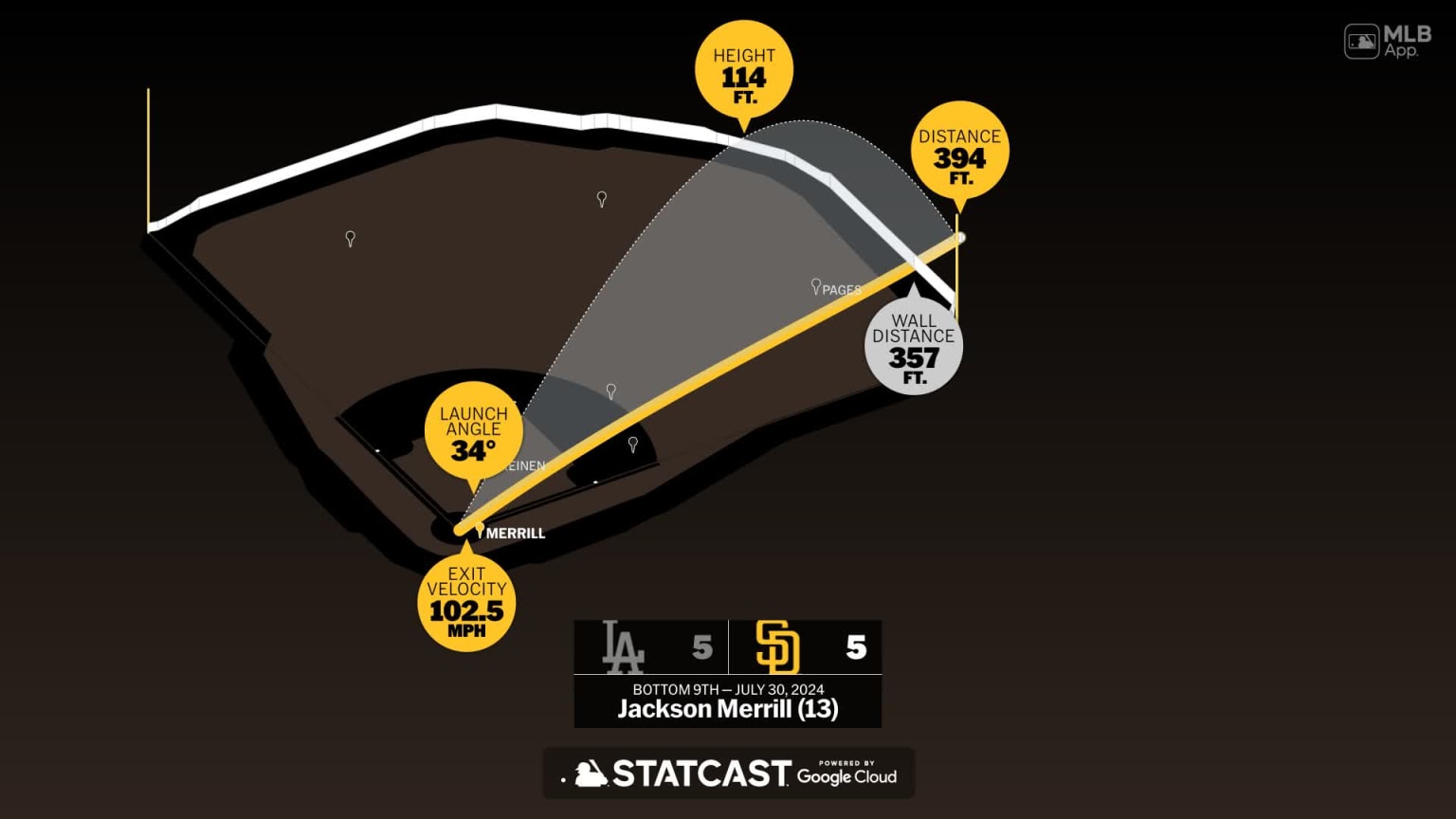 Measuring the stats on Jackson Merrill's home run | 07/30/2024 | MLB.com