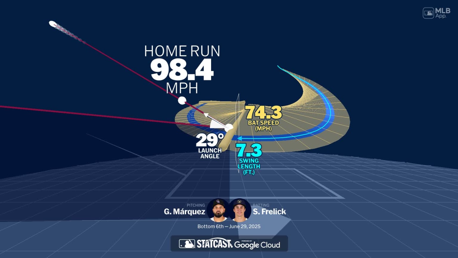 Visualizing Sal Frelick's swing using bat tracking technology | 06/29 ...