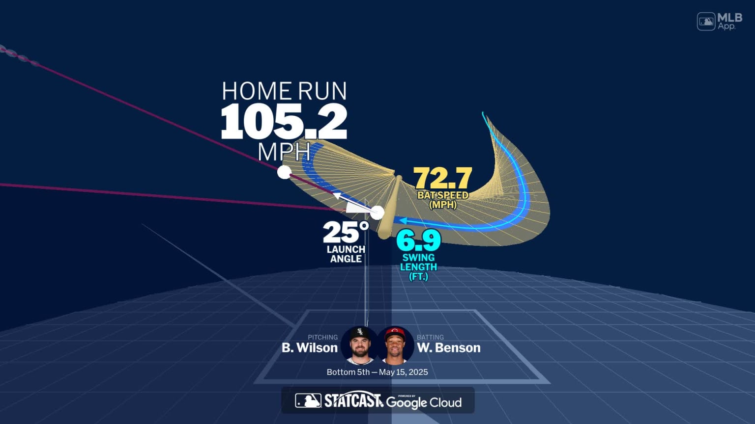 Analyzing Will Benson's home run through bat tracking | 05/15/2025 ...