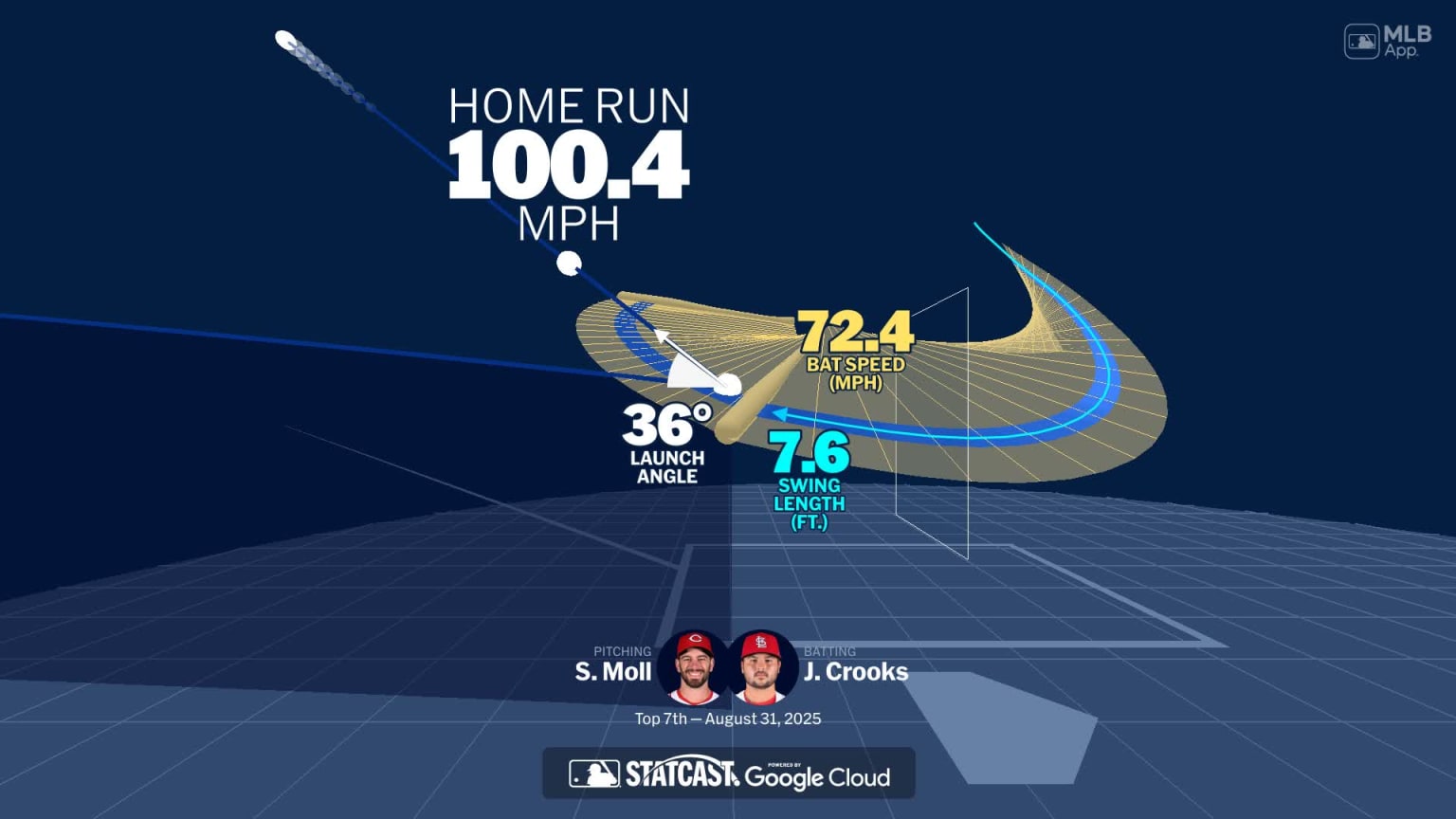 An animated look at Jimmy Crooks' home run | 31/08/2025 | Lasmayores.com
