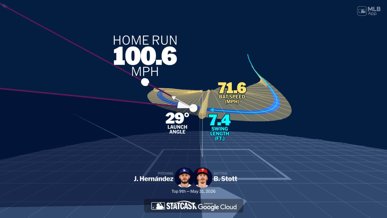 Animación del HR de Stott | 31/05/2026 | Los Phillies de Filadelfia