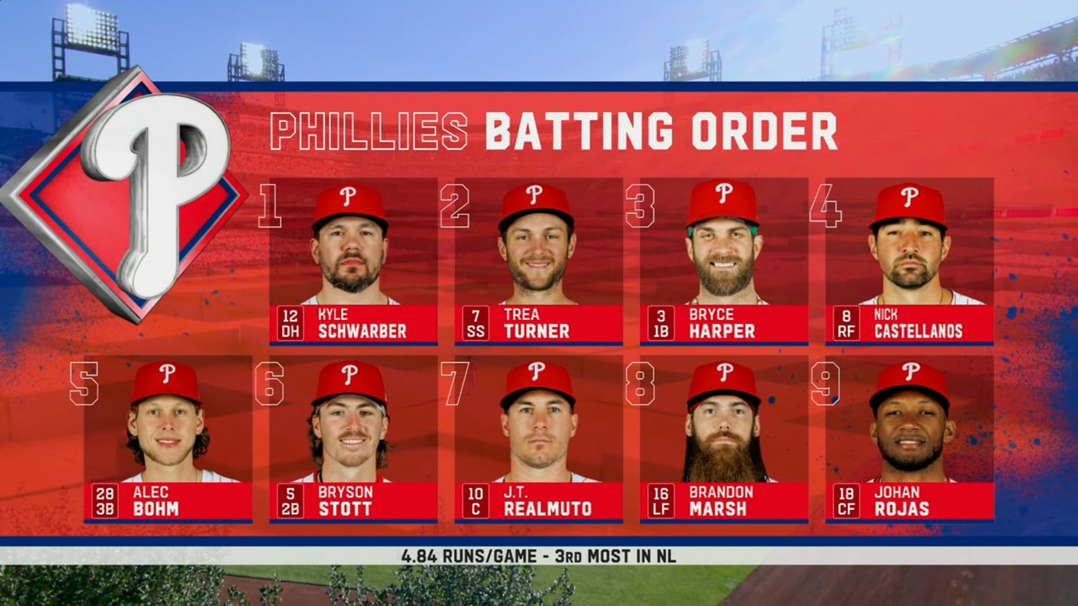 Phillies lineup announced prior to Game 1 | 10/05/2024 | Philadelphia ...
