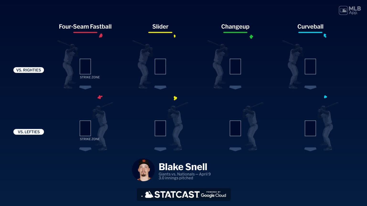Breaking down Blake Snell's pitches | 04/08/2024 | San Francisco Giants