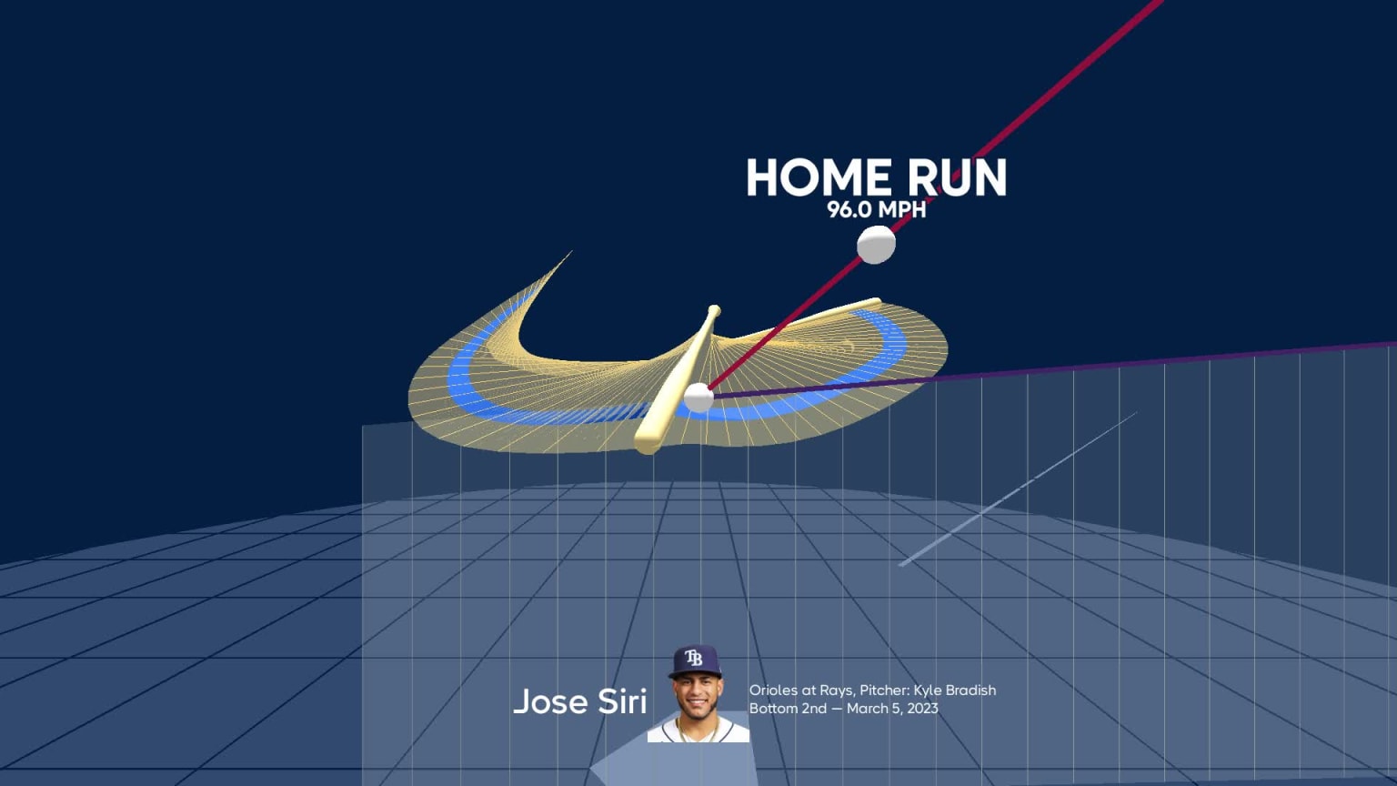 Jose Siri's home run through bat tracking data | 03/06/2023 | MLB.com