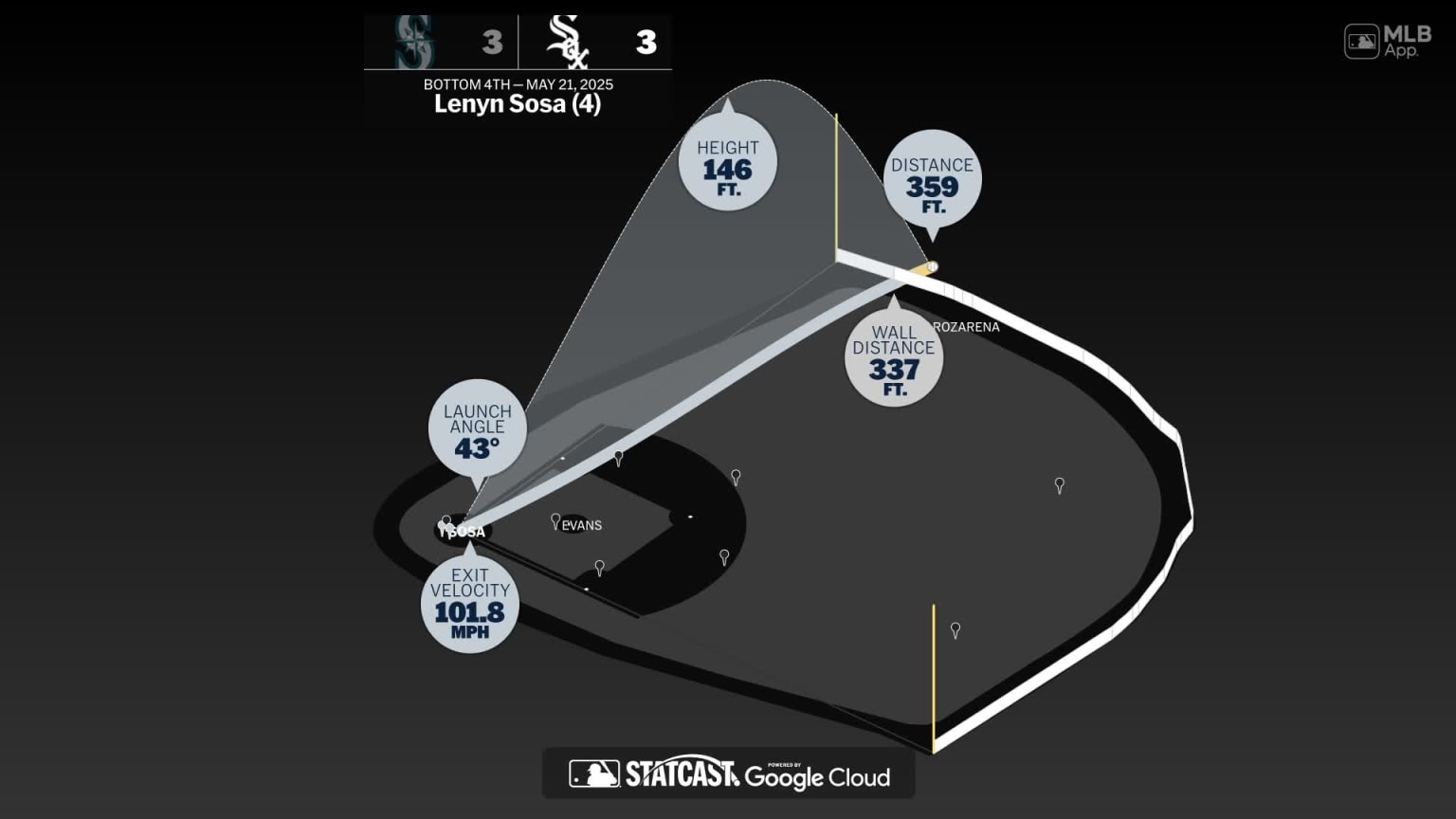 Breaking down Lenyn Sosa's home run | 05/21/2025 | MLB.com