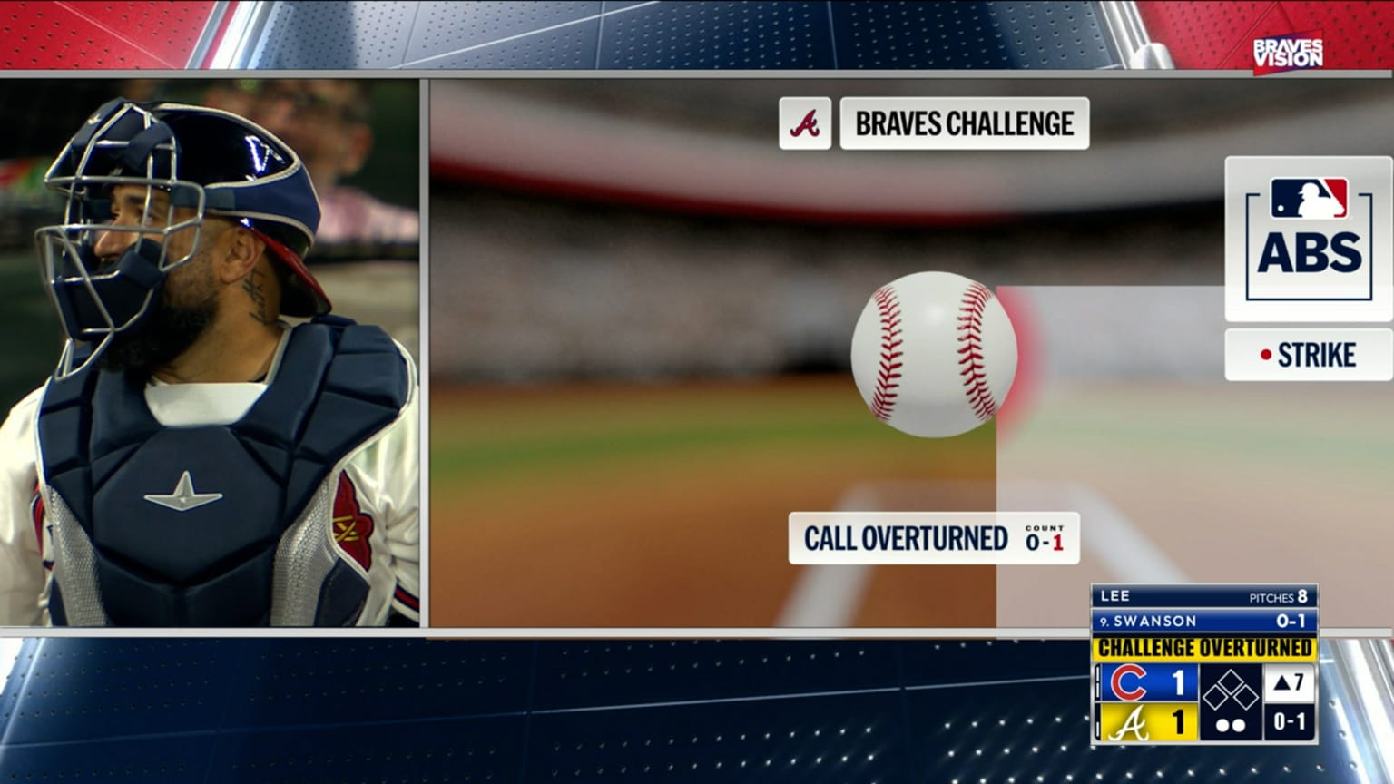 Strike called after ABS challenge | 05/13/2026 | Atlanta Braves