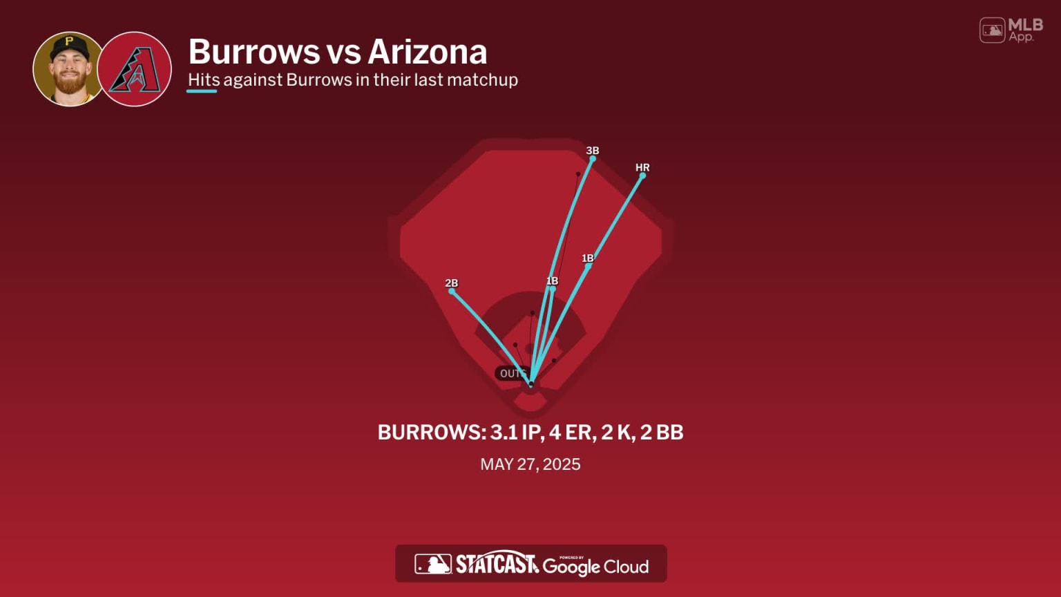 Mike Burrows against the Diamondbacks | 07/25/2025 | Pittsburgh Pirates