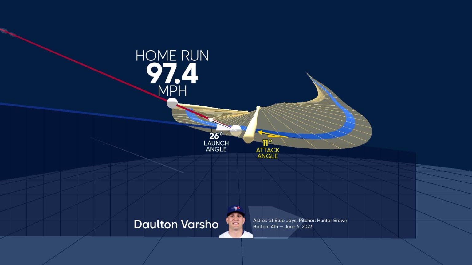 Visualizing Daulton Varsho's swing using bat tracking technology | 06 ...